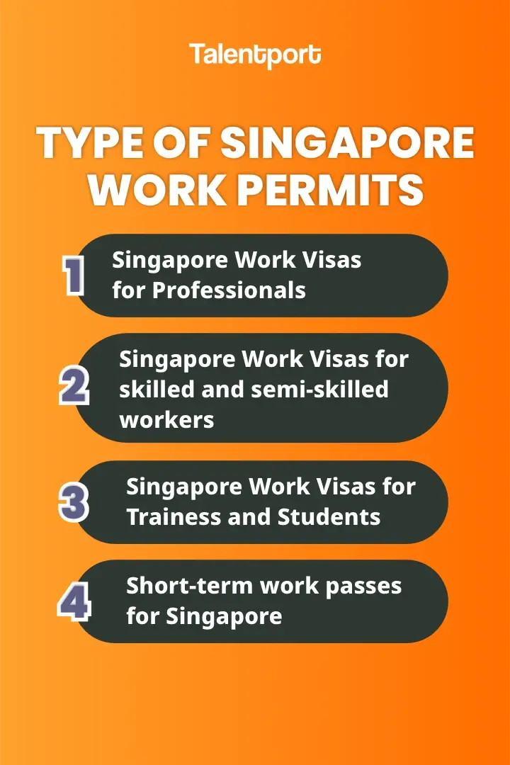 Work Permit Singapore: A Comprehensive Guide for Foreign Workers (2025 Update) - Talentport